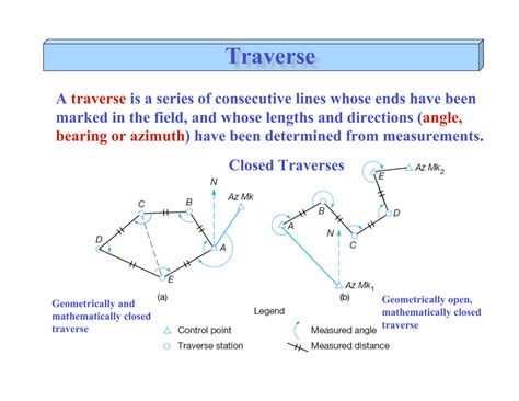 Traverse