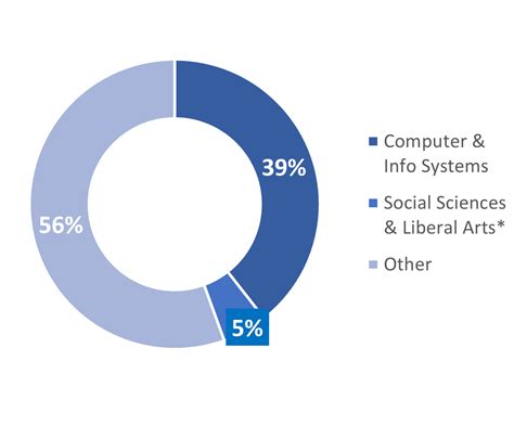 Game Design Tech Cons 1 College To Career