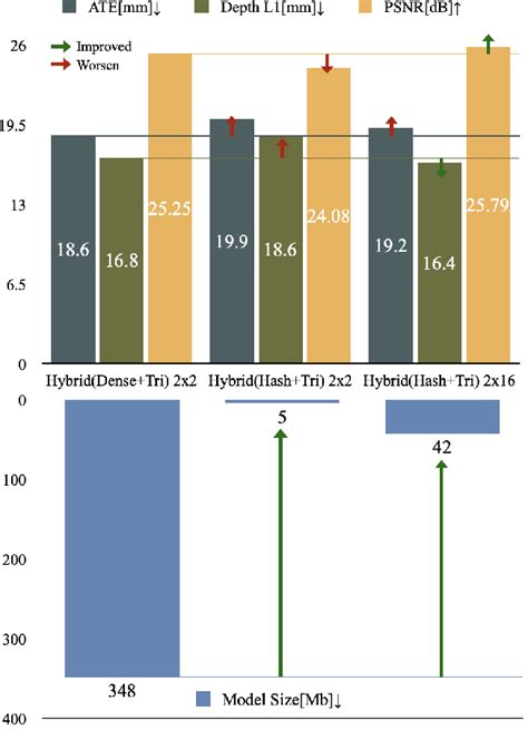 Figure 8 From Benchmarking Implicit Neural Representation And Geometric Rendering In Real Time
