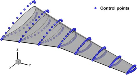 Wing Shape Parameterization With 8 Control Sections Download Scientific Diagram