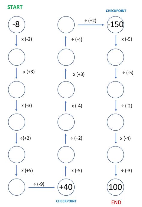 Multiply And Divide Integers Worksheet Integers Worksheet Integer