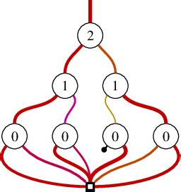 Figure From Simulation Paths For Quantum Circuit Simulation With Decision Diagrams What To