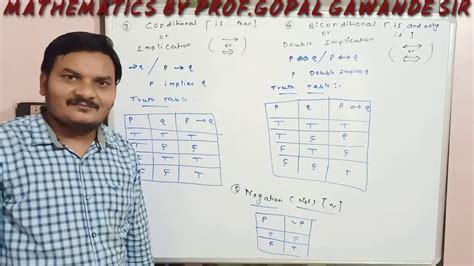 12th Maths Chap 1 Mathematical Logic Youtube