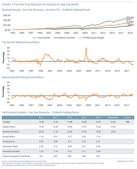 Factor Rotation Its About Time Glenmede