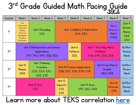 Third Grade Math Standards