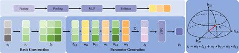 Figure 4 From Rethinking Model Redundancy For Low Light Image