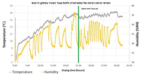 75wdiffgraph קרניטוזיס