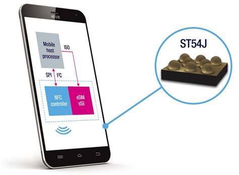 Mobile Security Chip Combines Nfc Controller Secure Element An