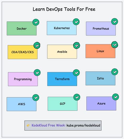 learn devops with kodekloud ann mary posted on the topic linkedin