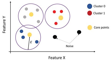 Using Unsupervised Clustering Techniques To Extract Firstgiven Names