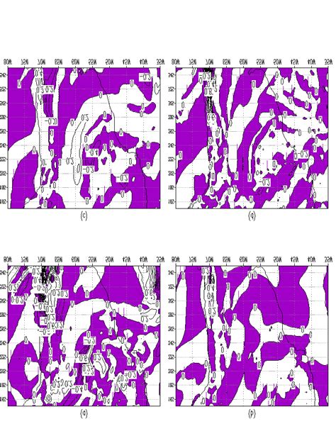 Individual Contribution Of Each Term In The Vorticity Equation To The