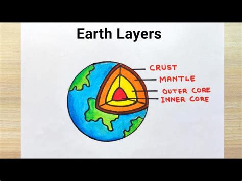 How To Draw The Earths Layers