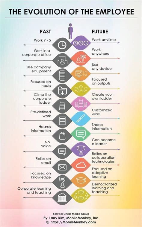 Haris Ceremida On Linkedin Just To Remind You