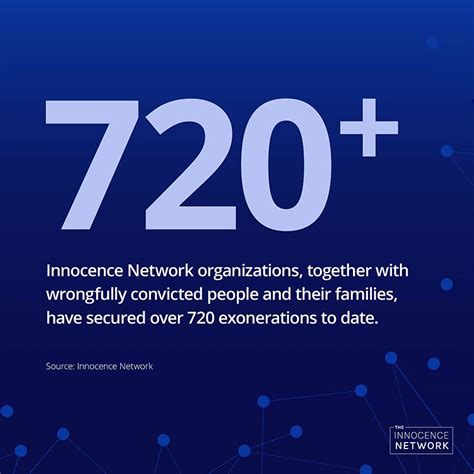 Wrongfully Convicted