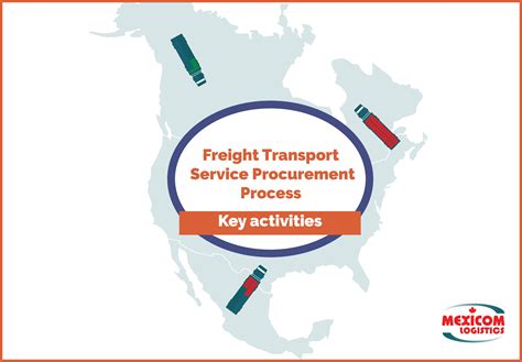 Six Key Activities Involved In The Freight Transport Service