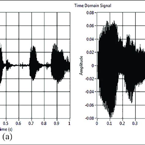 The Time Domain Signal Example In Numerical Simulation A Original