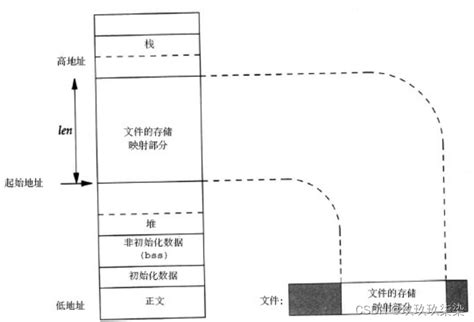 多线程详解2 信号量，进程互斥量，文件锁，fcntl和位图 文件锁 fcntl 同步 csdn博客