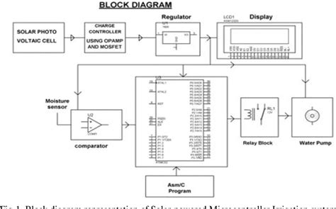 Figure 1 From Solar Powered Microcontroller Irrigation System