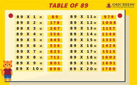 Learn Multiplication Table Of 89 Table Of 89 Chart Examples And Free Pdf