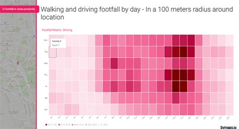 Footfall Data Identify High Traffic Areas