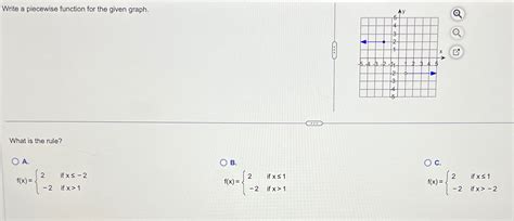 Write A Piecewise Function For The Given Graph What Chegg