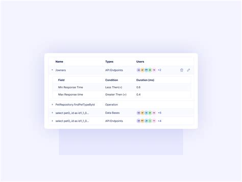 Table Expandcollapse By Aravindh Natesh On Dribbble