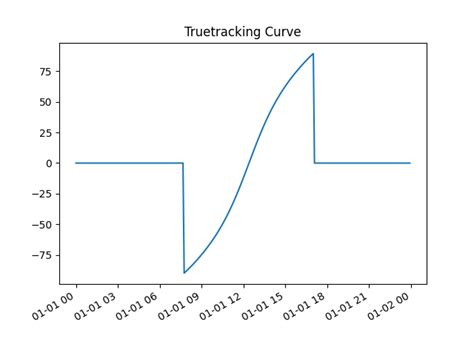 Single Axis Tracking Pvlib Python Untagged G F Dd Dirty Documentation