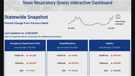 Outbreak Of Respiratory Disease Cases In The Permian Basin And Beyond