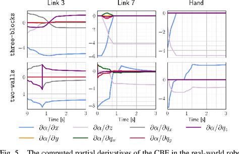 Figure 5 From Safe Navigation And Obstacle Avoidance Using