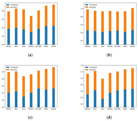 A Network Clustering Algorithm For Protein Complex Detection Fused With Power Law Distribution