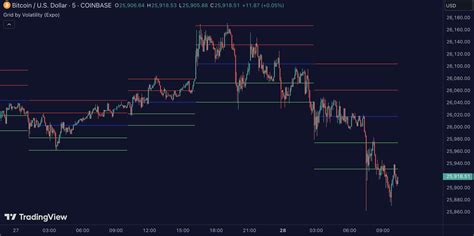 Grid By Volatility Zeiierman