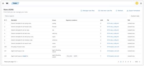 Malware Detection Wazuh
