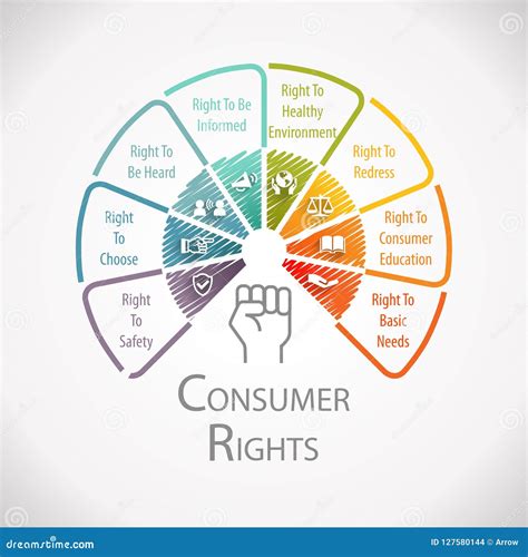 Consumer Rights Stock Illustrations 880 Consumer Rights Stock
