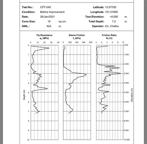 50kn Cone Penetration Testing Cpt Cptu Machine For Soil Properties