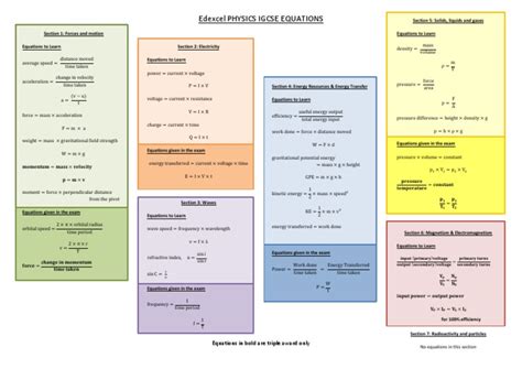 Edexcel Physics Igcse Equations A4 Version Force Wavelength
