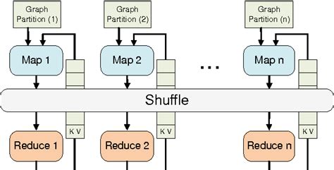 Figure 1 From Priter A Distributed Framework For Prioritized Iterative