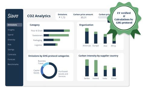 How Tdc Net Successfully Reduced Scope 3 Emissions Using Co2 Analytics