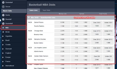 Scraping Data From Angularjs Loaded Page Stack Overflow