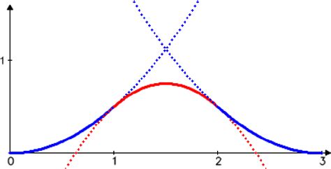 figure 2 3 from vectorization of pixel art semantic scholar