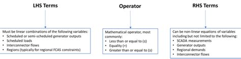 How To Decipher Nemde Constraint Equation Formulations