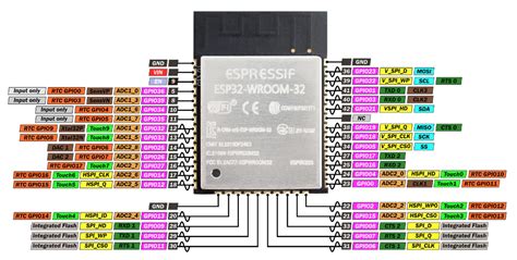 تفاوت برد esp32 devkit با esp32 camera و راهنمای انتخاب برای پروژه‌های مختلف