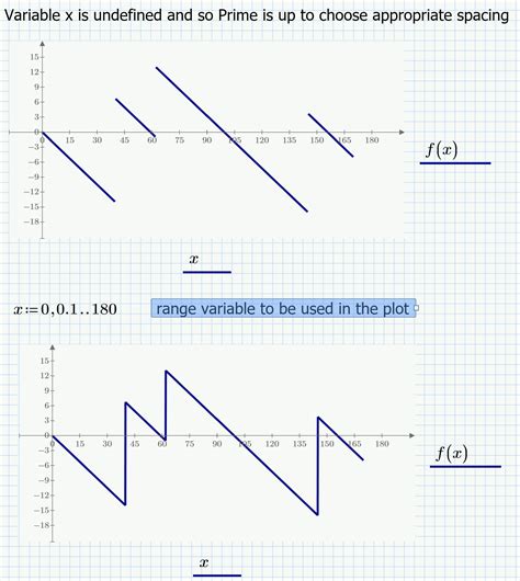 How Do I Connect A Discontinuous Piecewise Functio Ptc Community