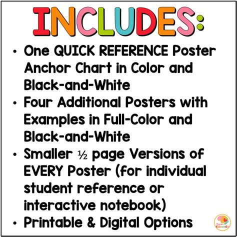 Making Inferences Anchor Charts Inference Reading Skills Reference