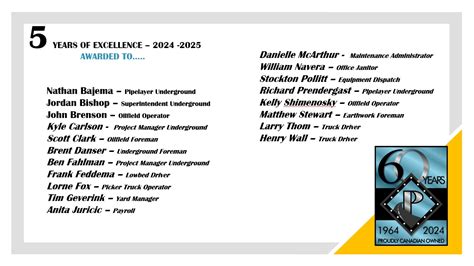 Pidherneys Inc Added A New Photo Pidherneys Inc