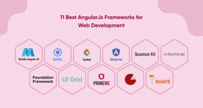 Top Best Angular Frameworks For Web Development In