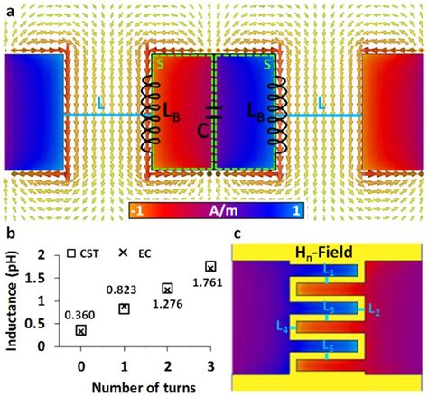 Inductor Meaning Magnetic Field At Matilda Mullan Blog