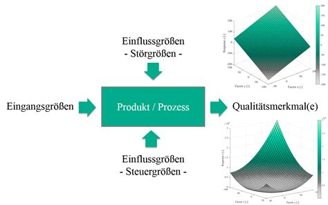 Lectureseminar Robust Reliability
