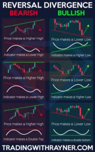 The Ultimate Divergence Cheatsheet Tradingwithrayner
