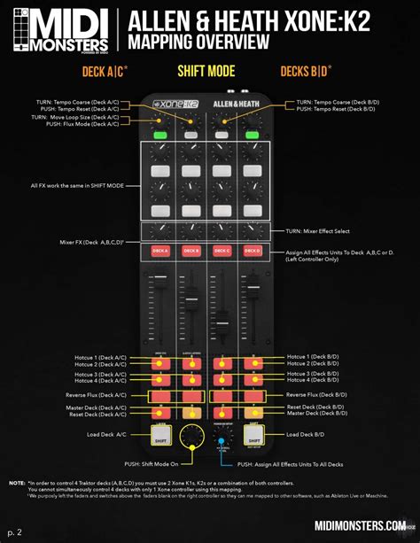 Download Midi Monsters Allen And Heath Xone K2 Mapping Audioz