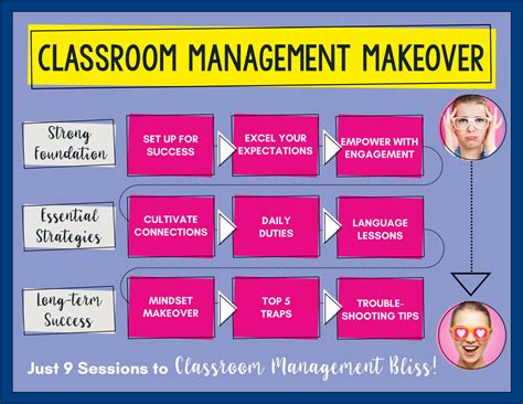 Classroom Management Course Teacher Trap